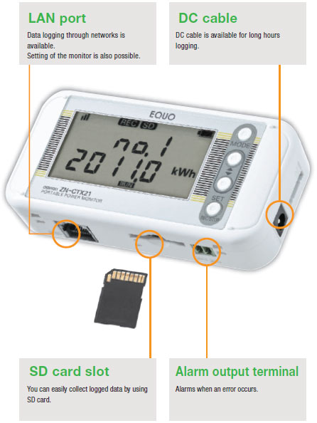 Portable Power Monitor - ZN-CTX / CTM