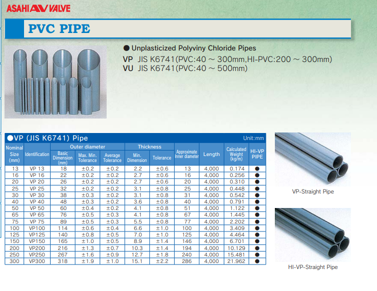 PVC PIPE